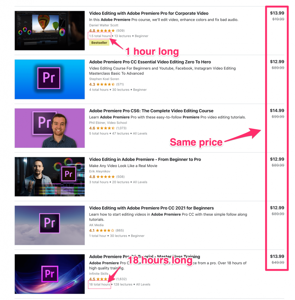 How does Udemy work, exactly? - Six Figure Instructor