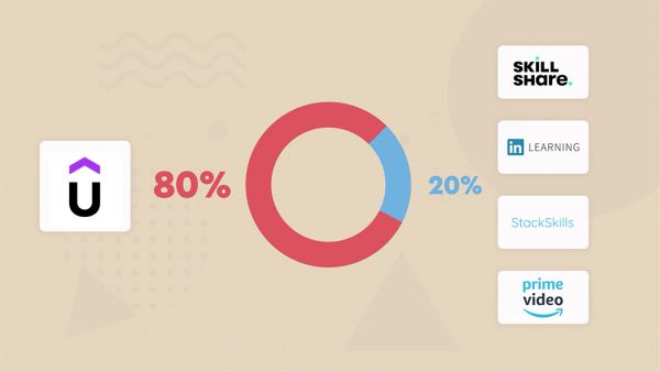 How does Udemy work, exactly? - Six Figure Instructor