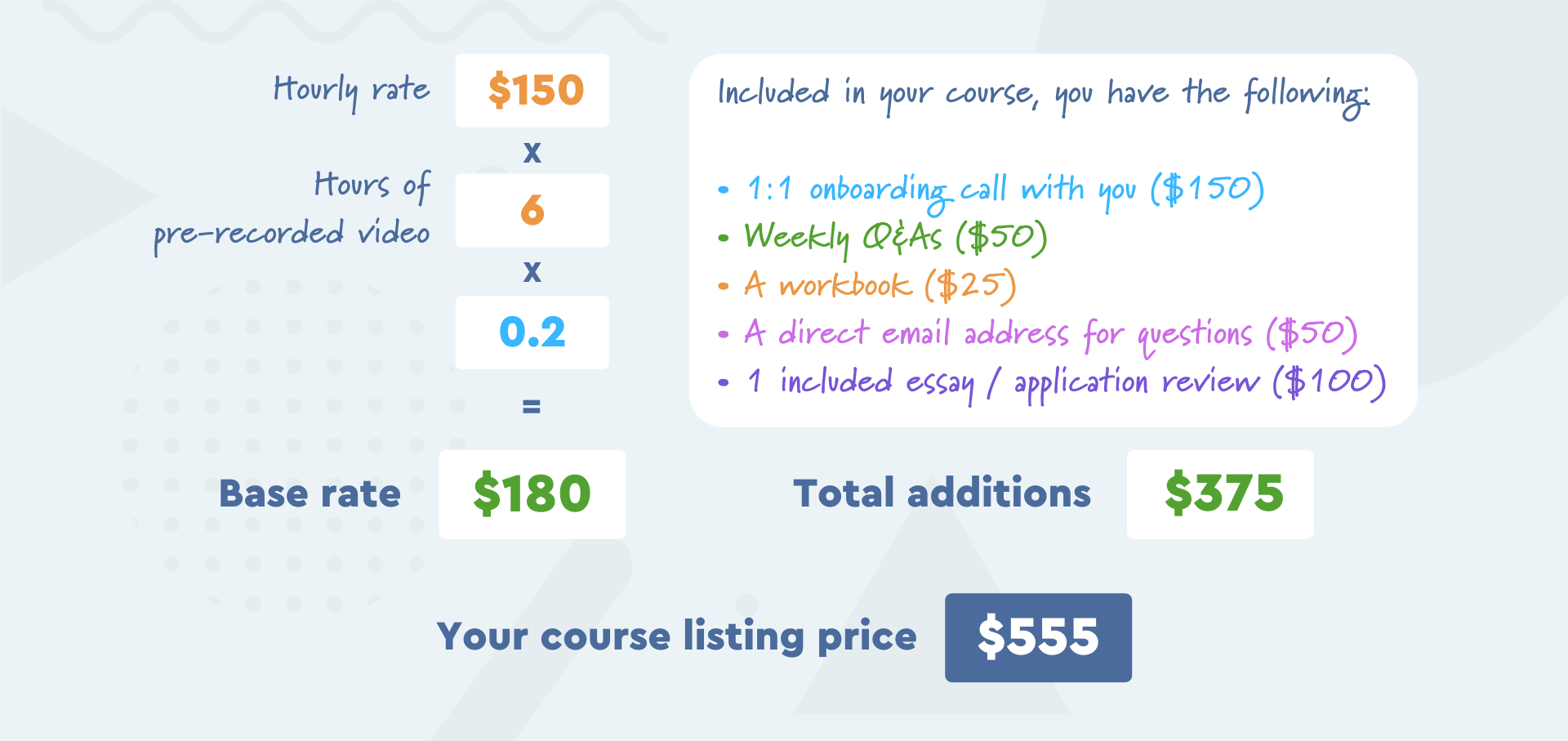 How much should I price my course? - Six Figure Instructor